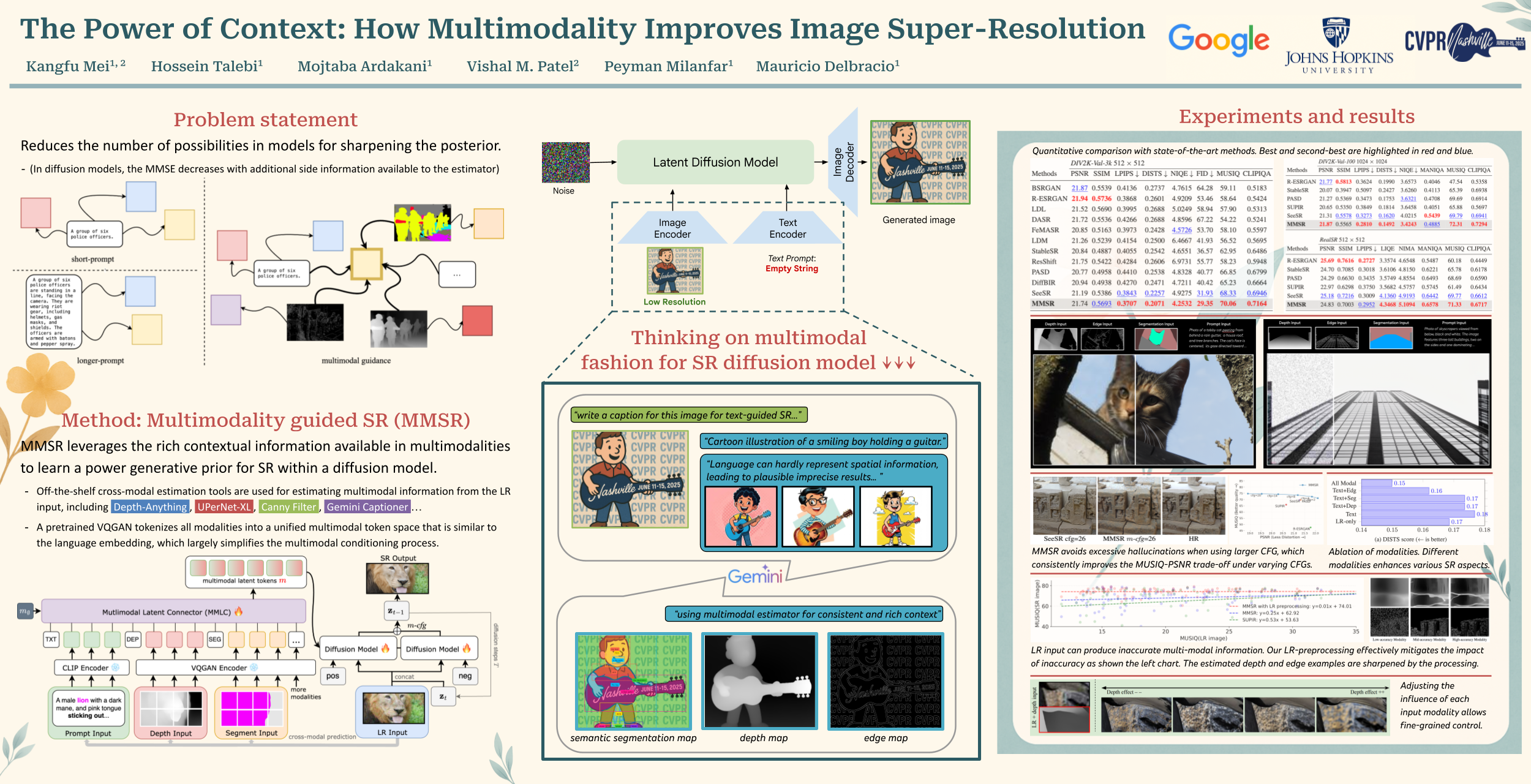 Cvpr Poster The Power Of Context How Multimodality Improves Image